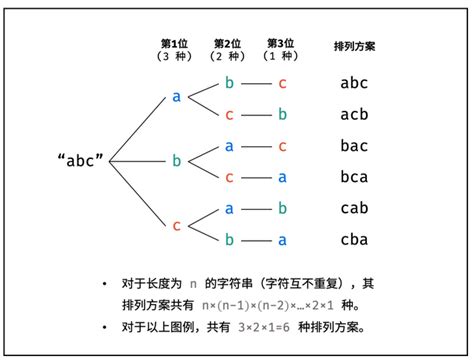 剑指 Offer 38 字符串的排列（比较难懂） 忧愁的chafry 博客园