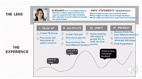 Design Thinking Workshop Prototype And Test Lecture Ppt