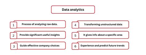 Understanding Data Analytics Techniques Methods And Key Differences