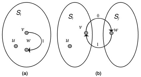 Set I In The Intersection Of All The Consistent Fault Sets Of