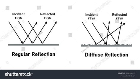 Diffuse Reflection Diagram Over 153 Royalty Free Licensable Stock