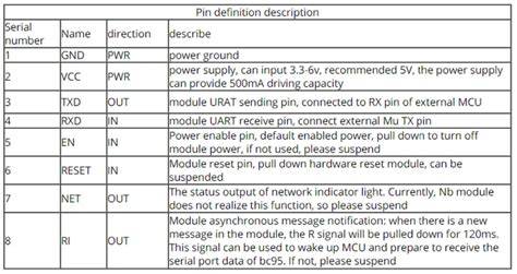 Quecte Nb Iot Module Bc95 Development Board For Lte Cat Nb1