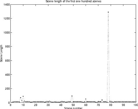 Figure 2 From Dynamic Bandwidth Allocation For Vbr Video Transmission Semantic Scholar