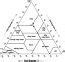 How To Read Usda Soil Textural Triangle May Wase