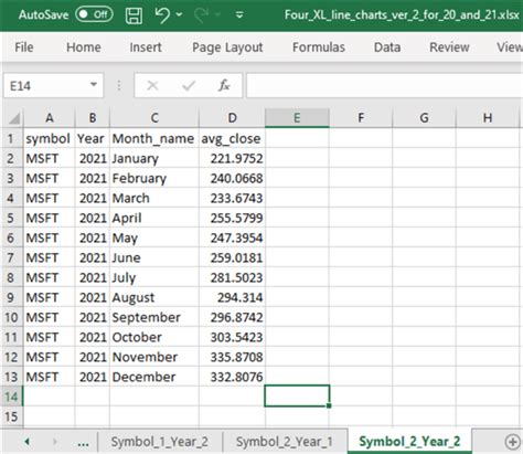 Excel Line Charts And Scatter Charts With Sql Server Data