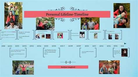 Personal Lifeline Timeline By Kaitlynn Lougheed On Prezi