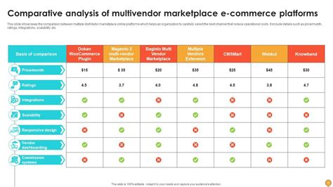 Multi Vendor E Commerce Marketplace Powerpoint PPT Template Bundles PPT Template