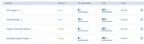 Sireesha Pallamala On Linkedin Day26 30daysofcodechallenge Ccbpian