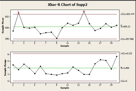 X Bar And R Chart Gojado