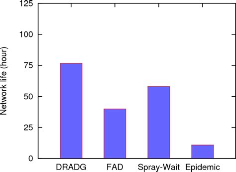 sensors free full text a distance aware replica adaptive data
