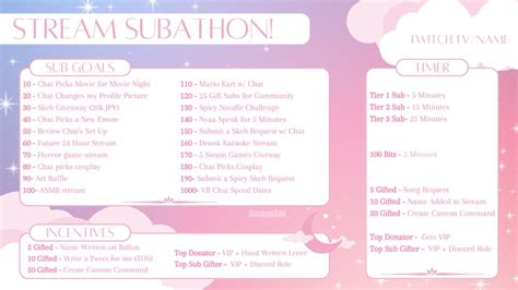Subathon Template Pink Cloud Cute Overlay Donothon Etsy