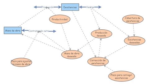 Lab 11 Insight Maker