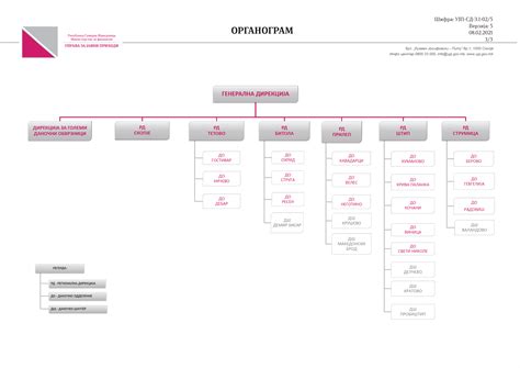 Управа за Јавни Приходи на Република Северна Македонија