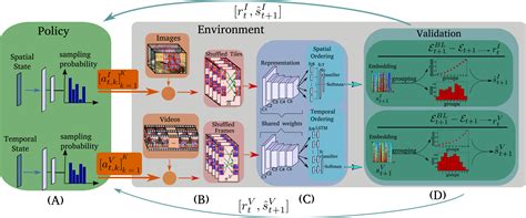 Self Supervised Learning Computer Vision And Learning Group