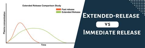 Extended Release Vs Immediate Release Making Informed Medication
