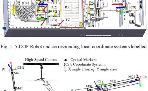 Figure 1 From An Error Correction Method For Mri Hifu Robot Based On Dynamic Optical Tracking