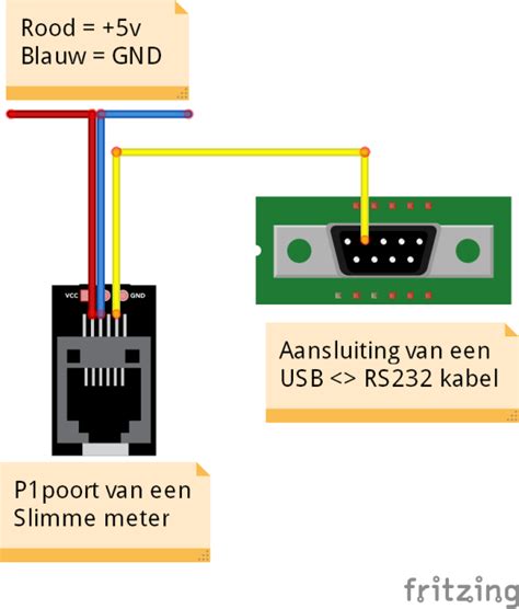 P1 Poort Slimme Meter Uitlezen Hardware