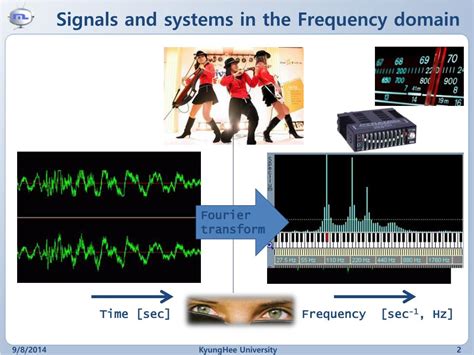 Ppt Signals And Systems Ch3 Fourier Transform Of Signals And Lti