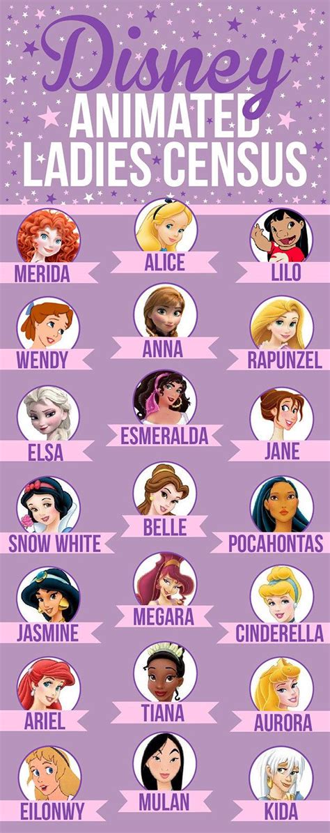 Disney Princess Lists Official Disney Princesses List Names And
