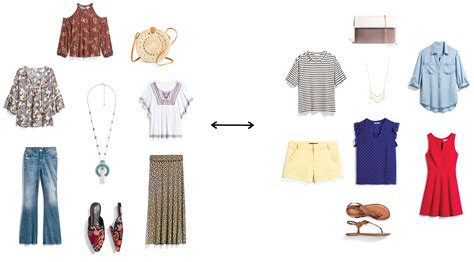 Understanding Latent Style Stitch Fix Technology Multithreaded