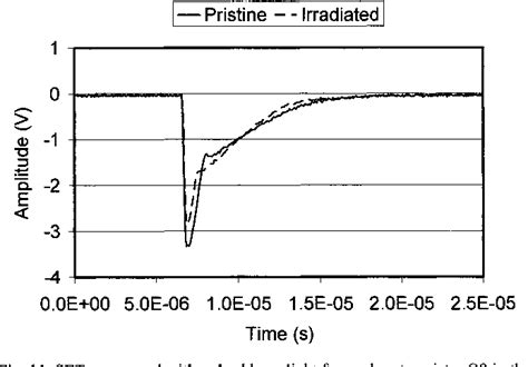 Figure 11 From Total Dose Effects On Error Rates In Linear Bipolar Systems Semantic Scholar