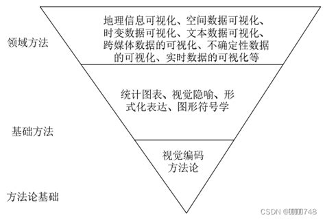 数据科学导论重点（二） 数据科学导论 回归模型 csdn博客