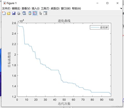 【matlab】基于遗传算法的列车发车时刻（发车间隔）优化基于遗传算法的列车编组 Csdn博客