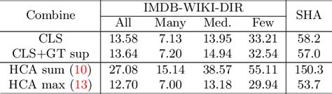 Table 4 From Deep Imbalanced Regression Via Hierarchical Classification Adjustment Semantic