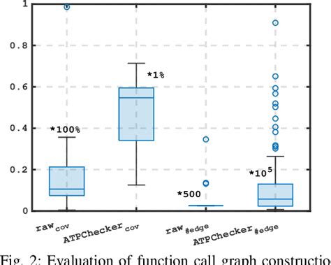 Figure 2 From Demystifying Privacy Policy Of Third Party Libraries In