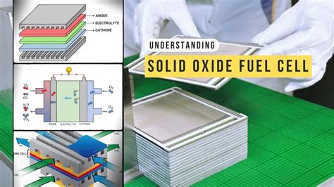 Solid Oxide Fuel Cell Advantages And Disadvantages At Tammy Pough Blog