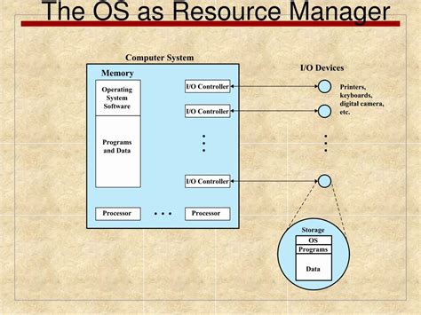ppt chapter 2 operating system overview part 1 powerpoint