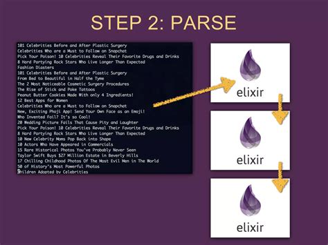 Elixir Experiments Presentation Pptx Programming Languages Computing