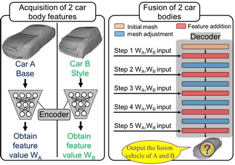 Latent Space Of Vae