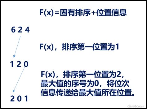 为什么经过两次npargsort就能得到当前位置的值在整体中的排序？两次argsort Csdn博客