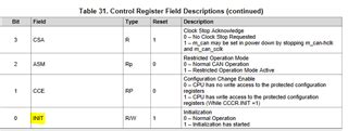 TCAN CAN Communication Stuck And CAN High And Low Pin Voltage Low Interface Forum