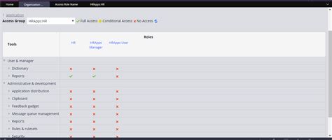 Pega Learnings Application Security In Pega