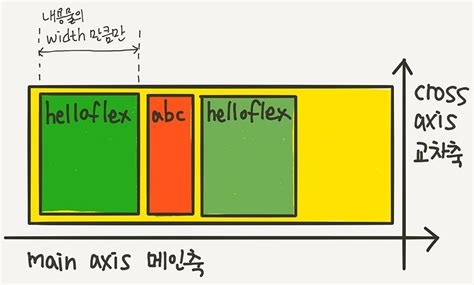 200325wed Module 3 Flexbox 200325wed Module 3 Flexbox