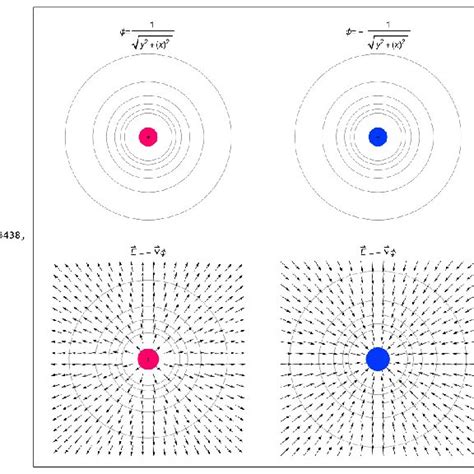 Pdf Visualizing Electromagnetic Vector Fields In Matter Using Mathematica