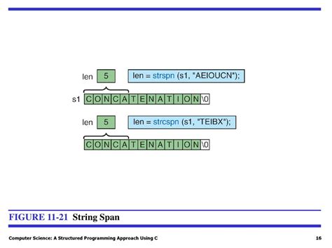 Topics Discussed In This Section Ppt Download
