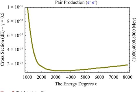 Figure 1 From Electron Positron Pair Production In Electro Magnetic