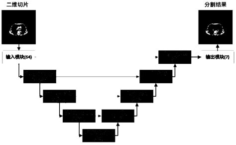 Thoracic Cavity Multi Organ Segmentation Method Based On Cascade Residual Full Convolutional