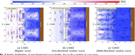 Figure 9 From Effect Of Multi Directional Random Waves On