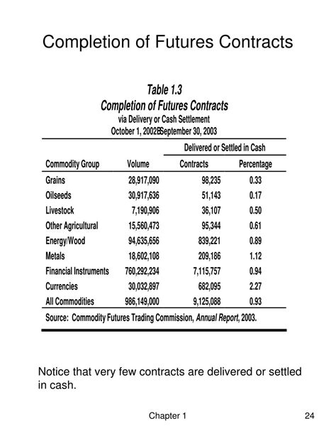 Futures Contract Template