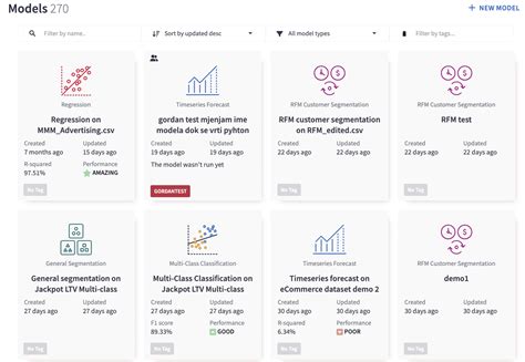 How To Predict Churn And Retain Your Customers