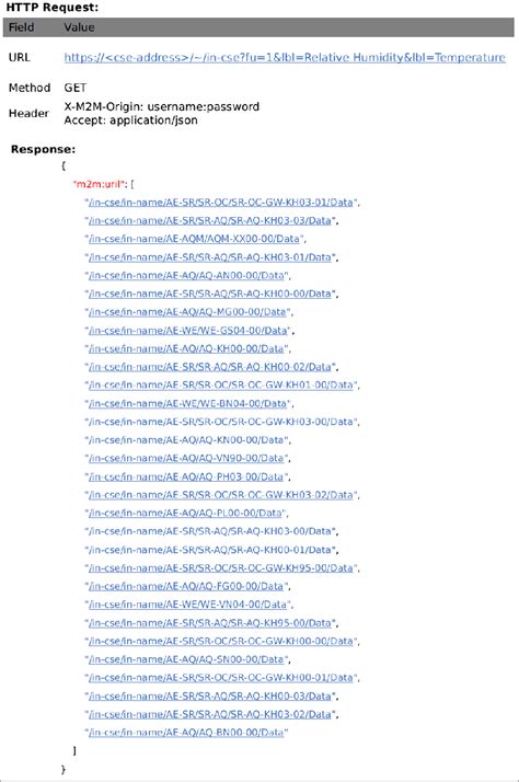 Figure 21 From Iot Data Processing For Smart City And Semantic Web