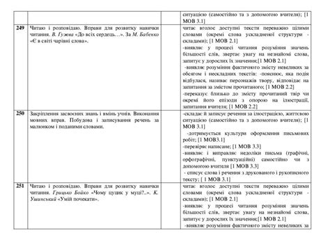 Календарне планування з очікуваними результатами навчання грамоти 1 клас Інші методичні