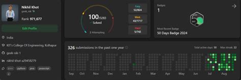 Nikhil Khot On Linkedin Leetcode Milestone Problemsolving