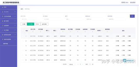 【有源码】月度员工绩效考核管理系统springbootvue前后端分离 知乎