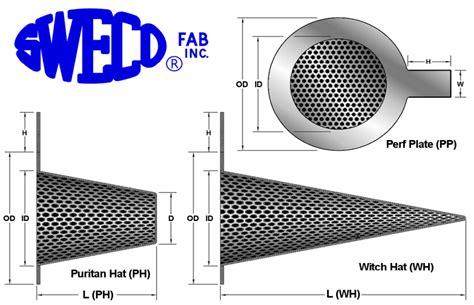 Conical Basket Line Tee Type Strainers And Perforated Plates Products