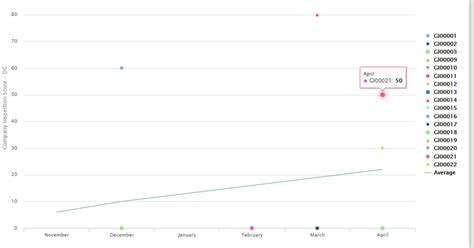 Javascript Highcharts Show Group Of Series As One In Legend Stack Overflow